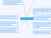medio ambiente - Mind Map